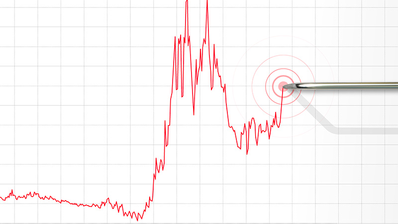 Can Market Volatility Create Opportunities For Investors? - HSBC Bank USA